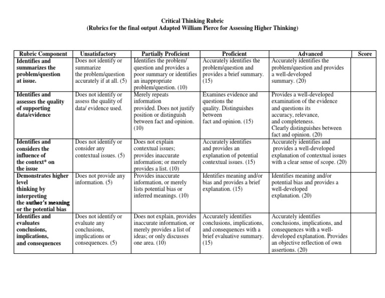 Critical Thinking Rubric | PDF | Bias | Rubric (Academic)