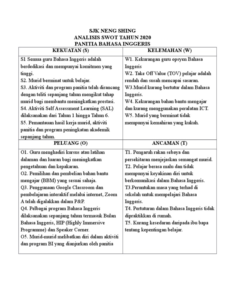 Swot Panitia Bahasa Inggeris 2020 | PDF