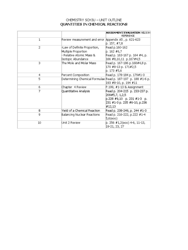 UNIT 2 - Quantities in Chemical Reactions-1 | PDF