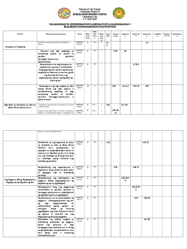 2nd Grading TOS ESP | PDF