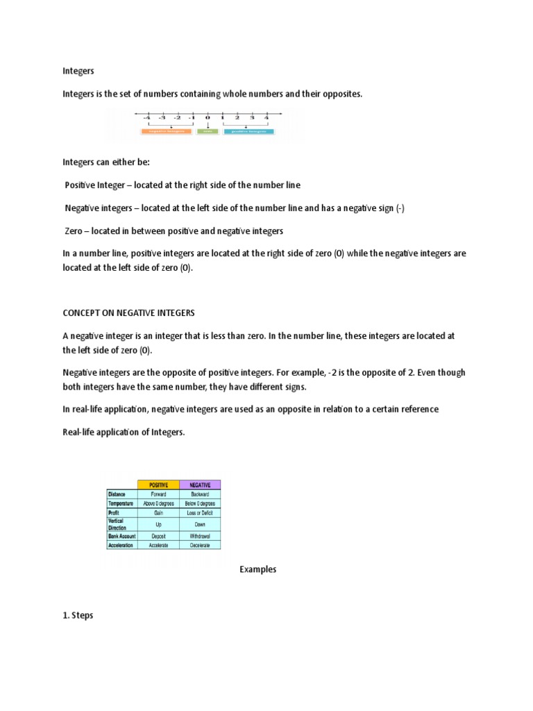 Integers-WPS Office | PDF