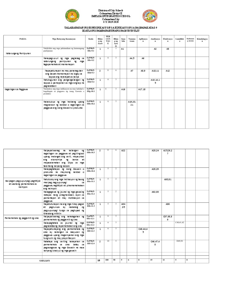 3rd Grading TOS ESP | PDF