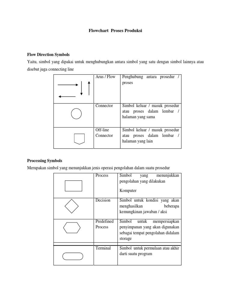 Simbol Simbol Flowchart | PDF
