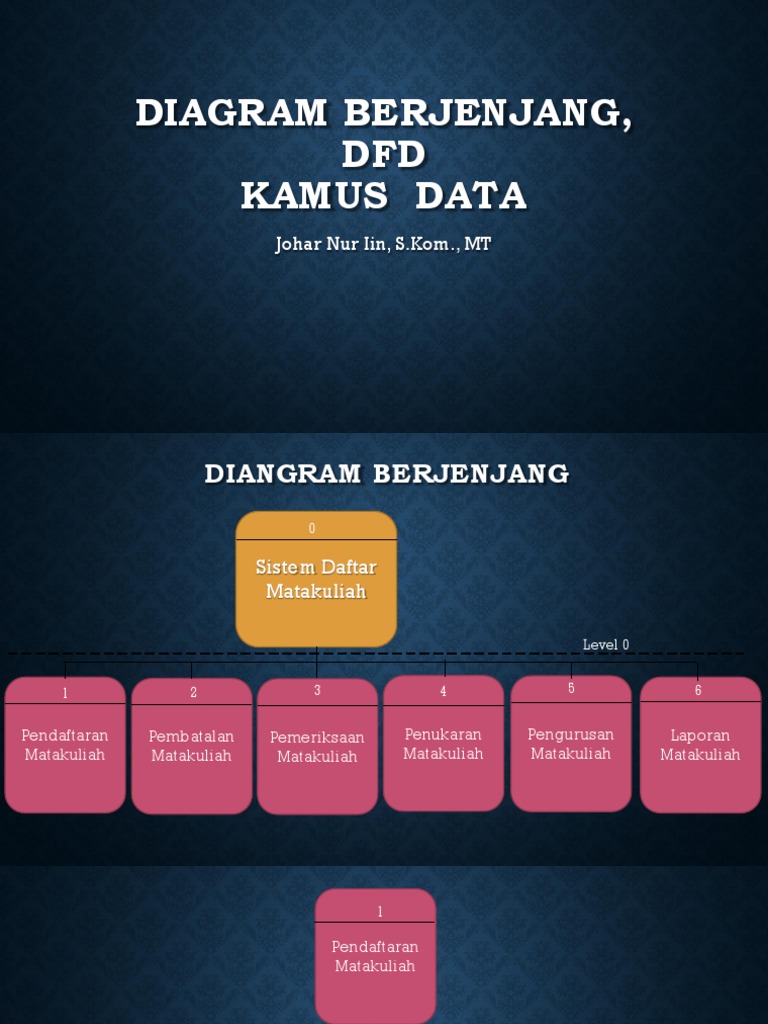 Diagram Berjenjang, DFD | PDF