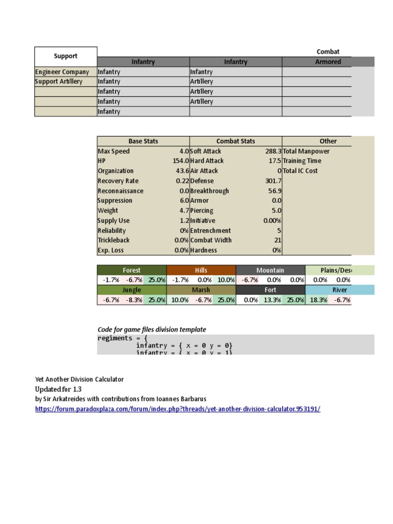 A Comprehensive Analysis of Division Templates and Equipment Stats for ...