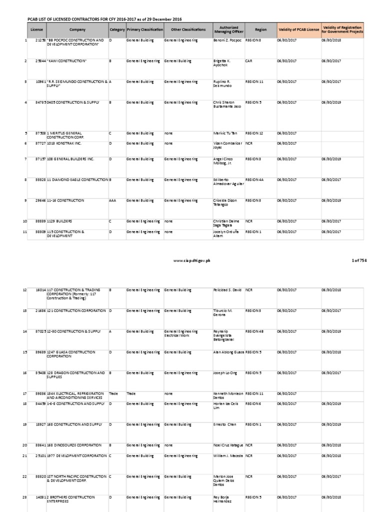 PCAB List of Licensed Contractors For CFY 2016-2017 As of 29 December ...
