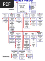 DOE Organizational Chart As of January 20, 2025 | PDF | Sustainable ...