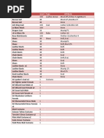 Rox Database-1 | PDF | Legendary Creatures