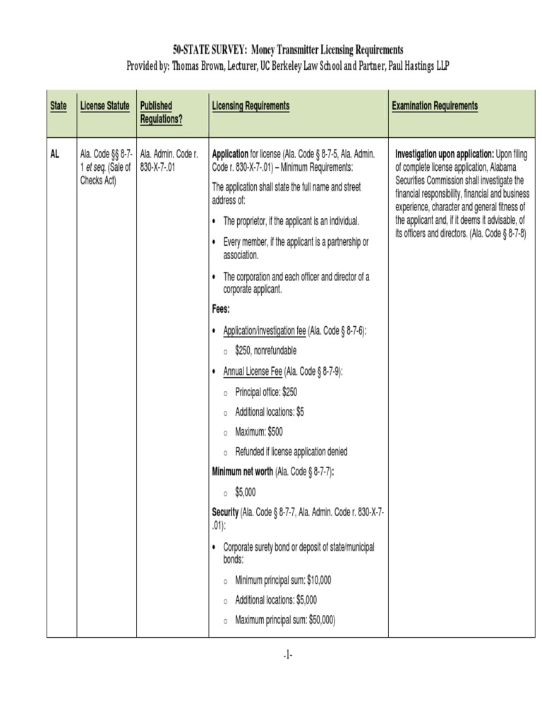 50 State Survey - MoneyTransferLicensing Requirements PDF | PDF ...