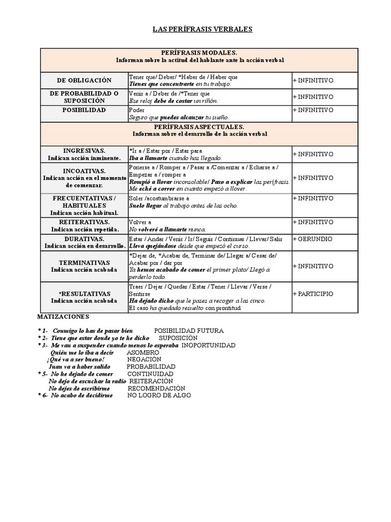 Las Perífrasis Verbales + Completo | PDF | Verbo | Sintaxis