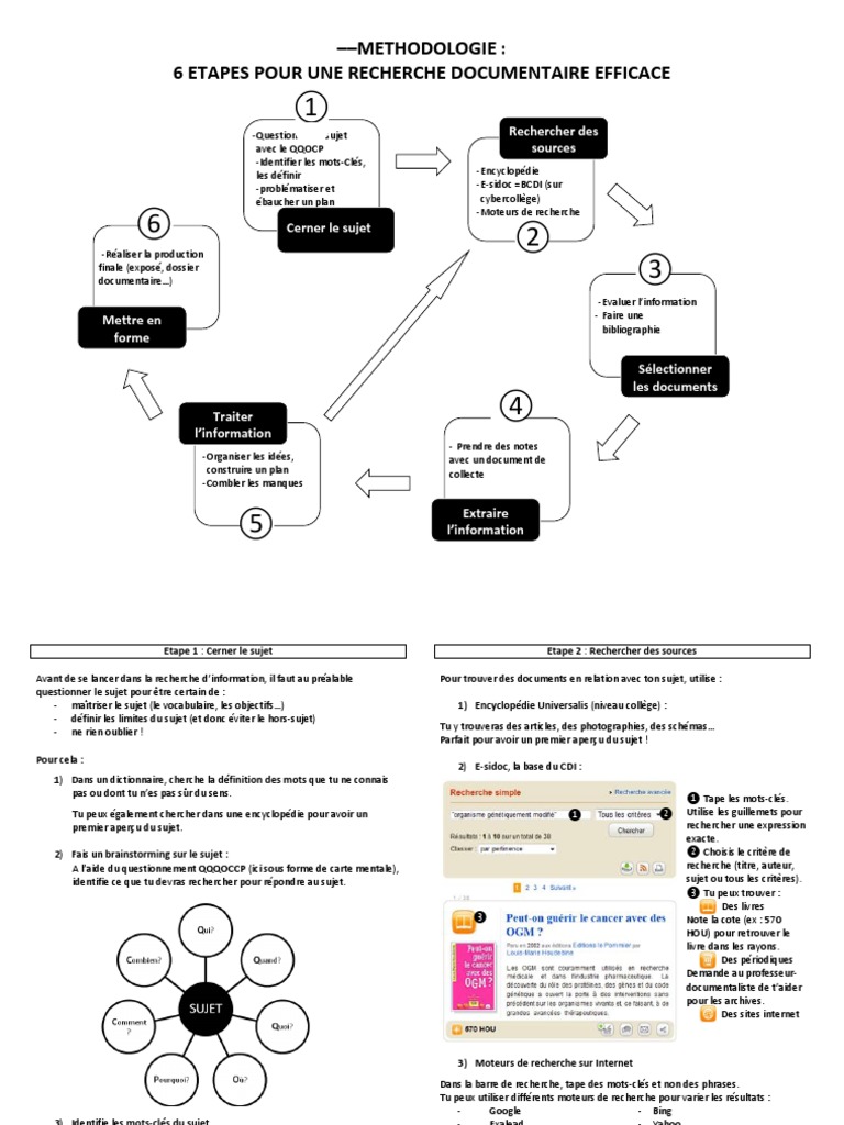 Methodologie 6 Etapes Recherche Documentaire | PDF | Moteur de recherche | Recherche d'information