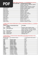 Nosiniu Raidziu Rasyba | PDF