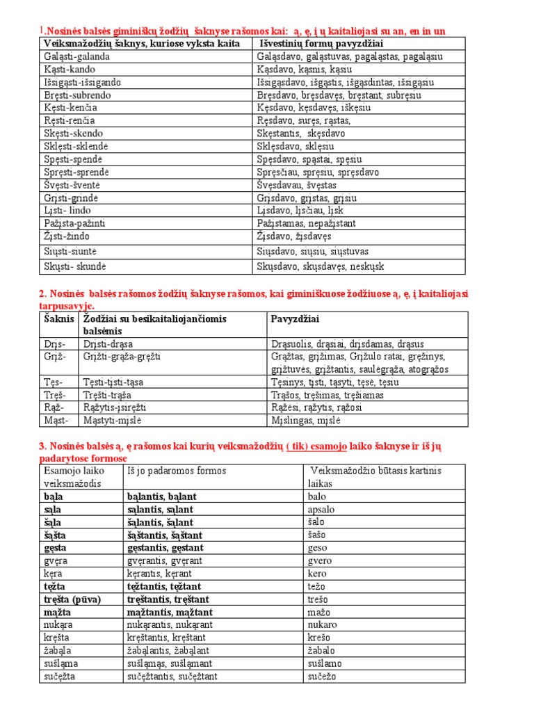 Nosiniu Rasyba8821311266415518401 | PDF