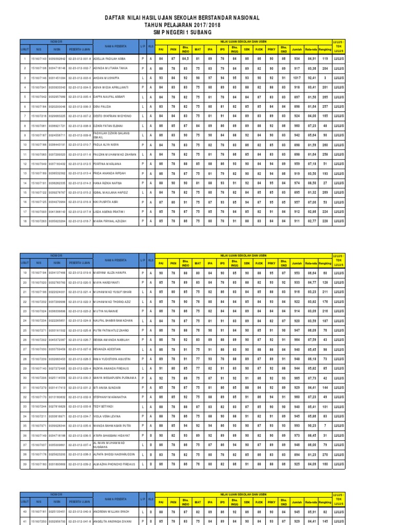 Daftar Nilai Usbn PDF | PDF