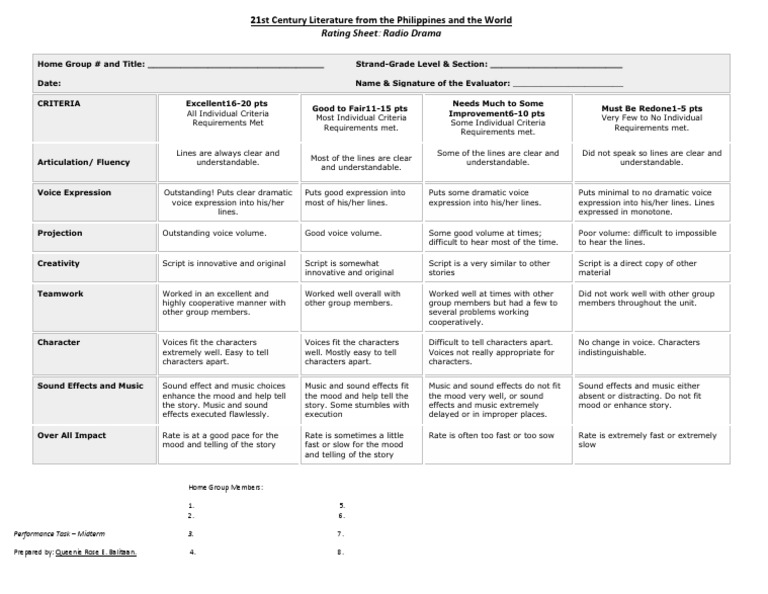Radio Drama (Rubric) | PDF | Cognition