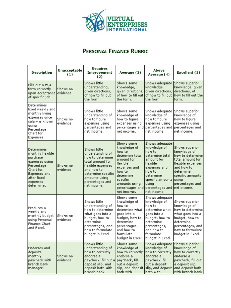 Personal Finance Rubric | PDF | Irs Tax Forms | Cheque