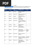 List of Hospital | PDF | Medical And Health Organizations | Health Care