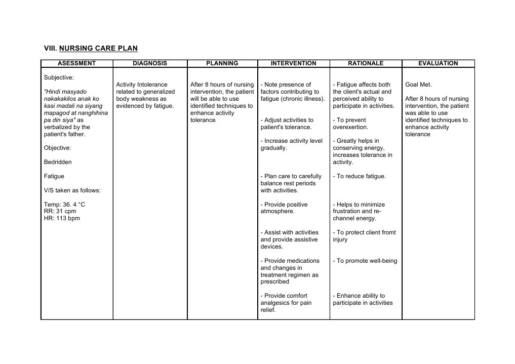 Viii. Nursing Care Plan: Asessment Diagnosis Planning Intervention ...