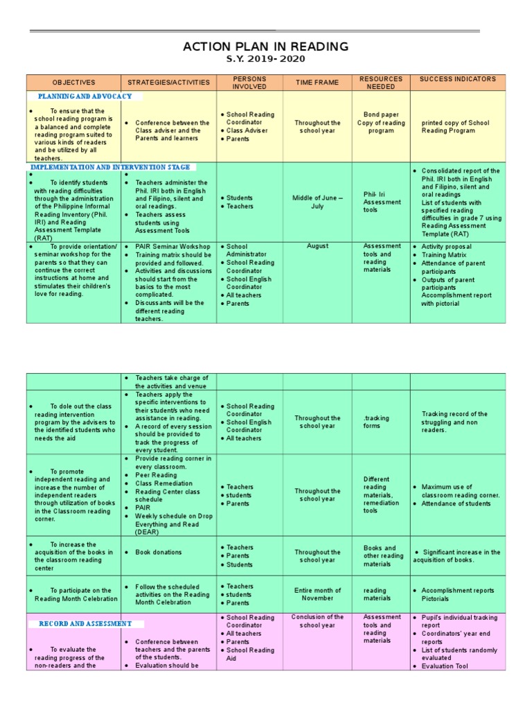 PHIL-IRI Action Plan | PDF | Classroom | Pedagogy