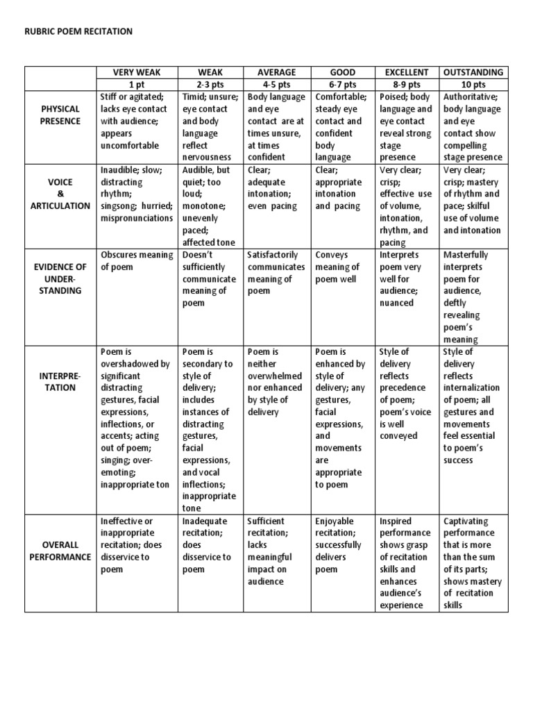 Rubric Poem Recitation | PDF | Poetry | Linguistics