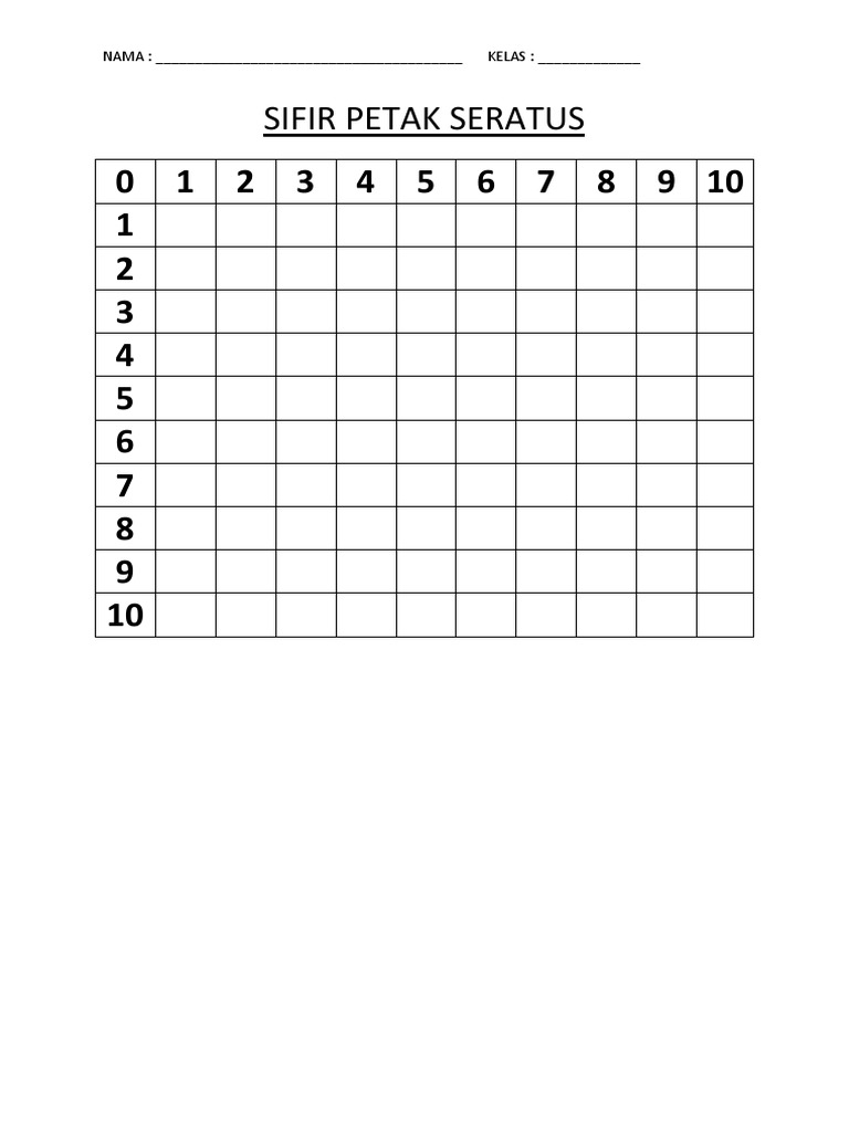 Sifir Petak Seratus | PDF