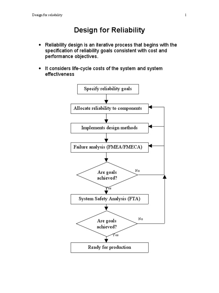 Design for Reliability | Reliability Engineering | Systems Science