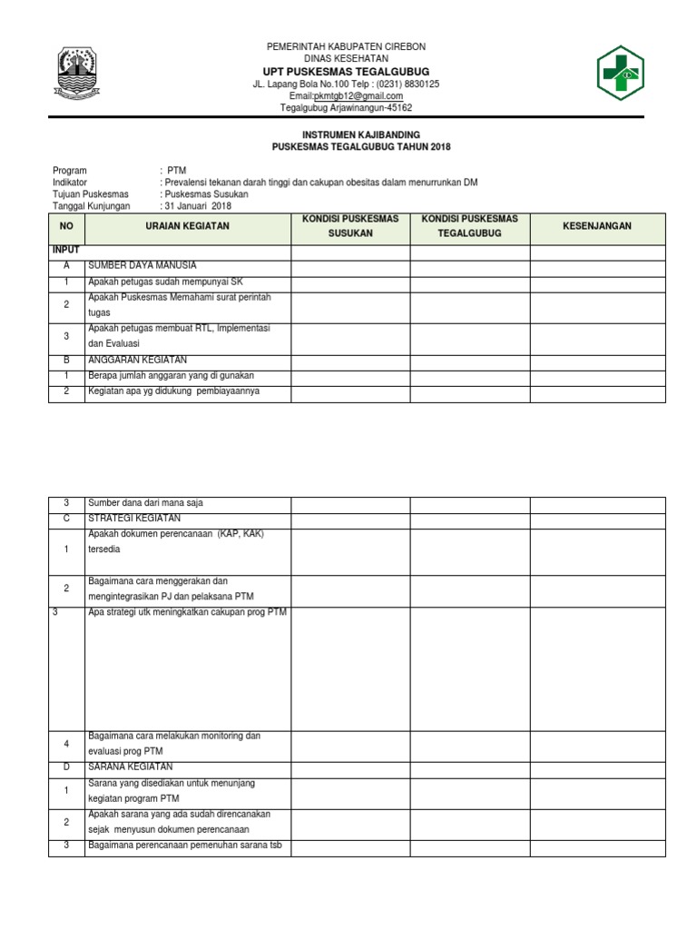 Indikator Program PTM Puskesmas 2018 | PDF