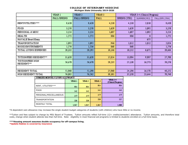 Polynomial Long Division Calculator - eMathHelp | PDF | Michigan State ...