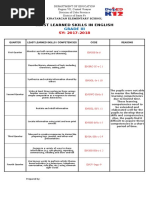 Sample-List-of-Contextualized-IMs Nilasin 1st | PDF