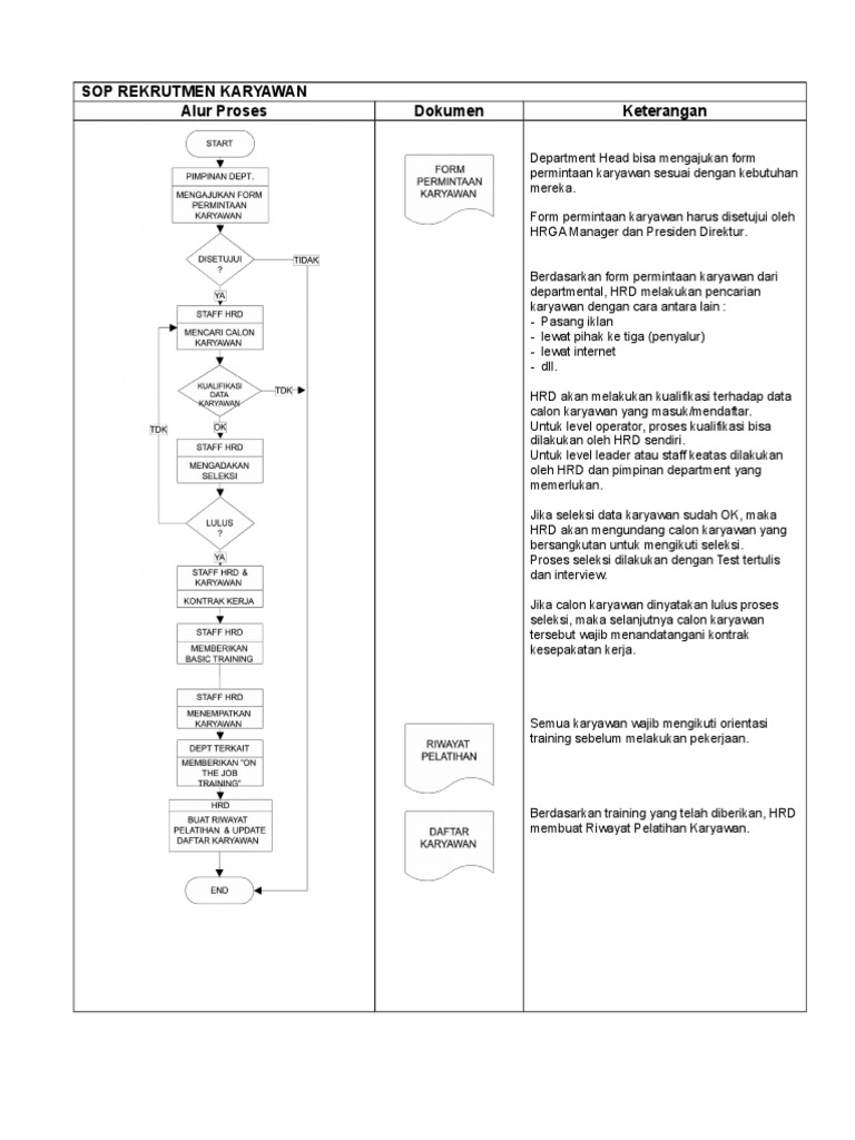 SOP REKRUTMEN KARYAWAN Alur Proses Dokum | PDF