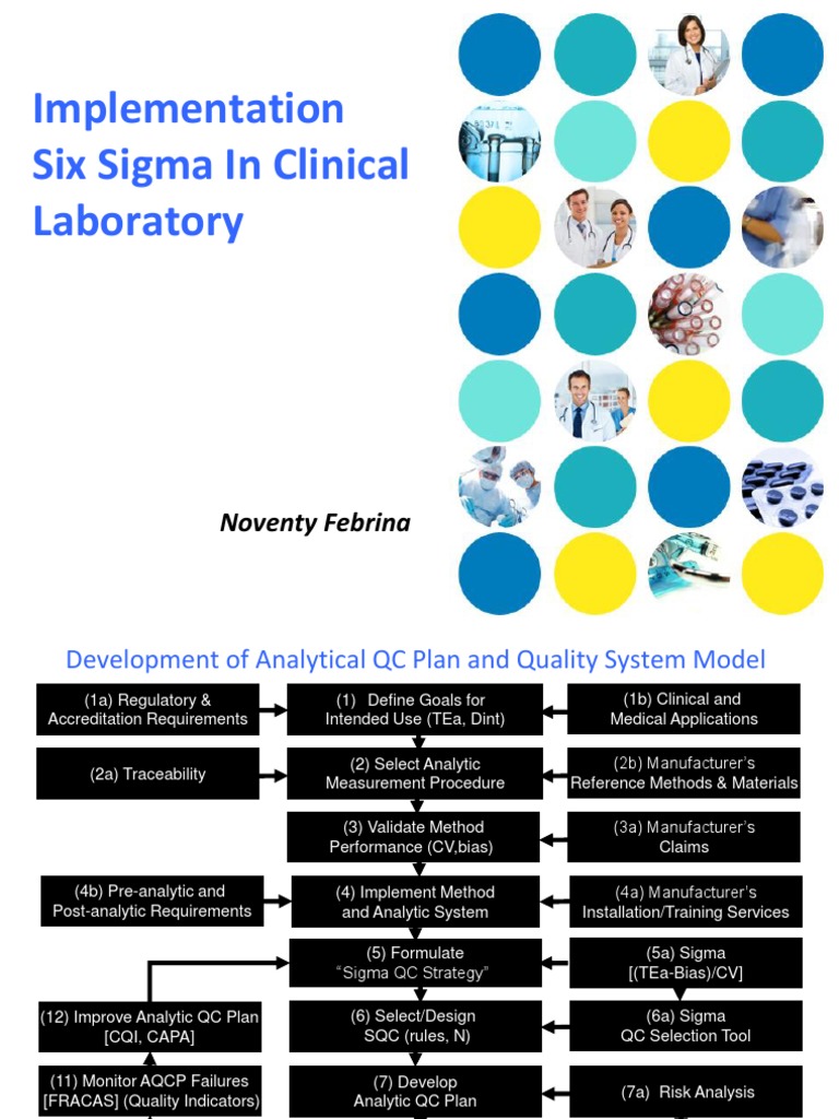 Six Sigma in Clinical Laboratory HKKI Sby Sian | PDF | Standard ...