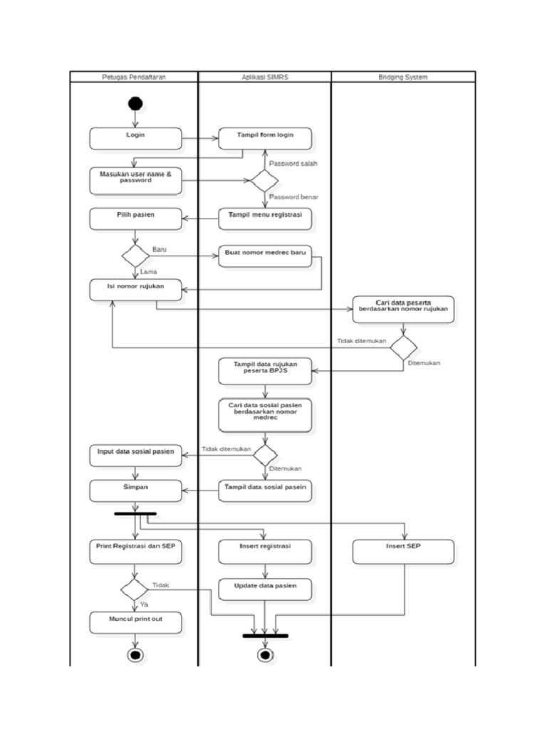 Activity Diagram | PDF