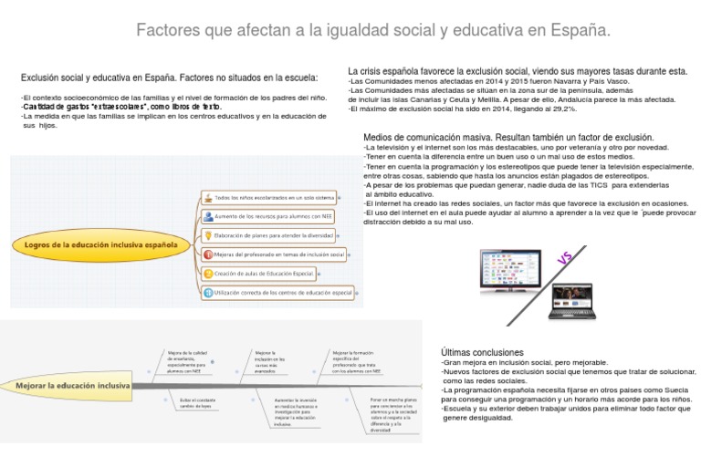 Factores de Exclusión Educativa en España | PDF | Exclusión social | España