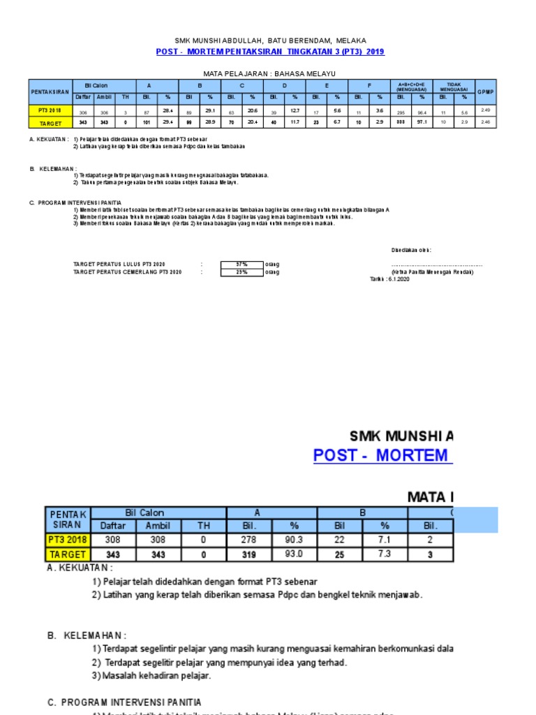 TAPAK POST MORTEM PT3 - Bahasa Melayu | PDF