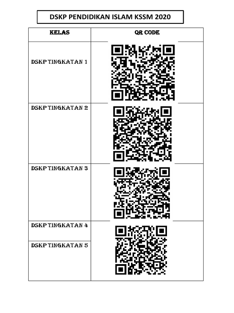 QR Code DSKP KSSM Tingkatan 1 - 5 | PDF