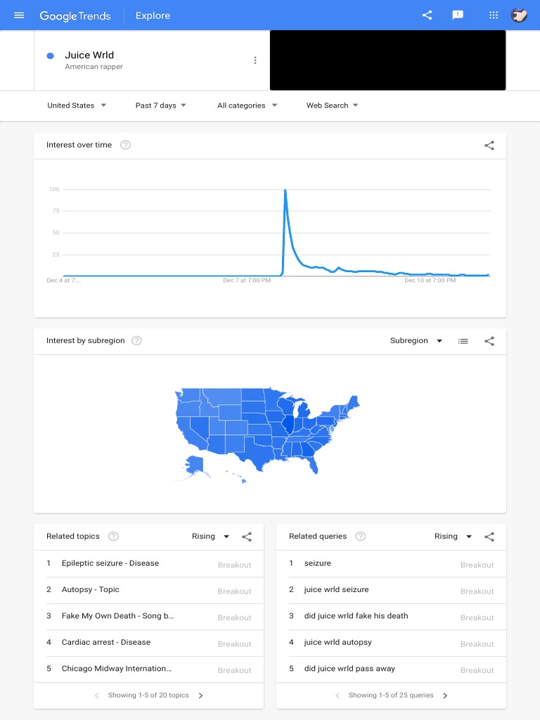 Juice WRLD - Explore - Google Trends | PDF