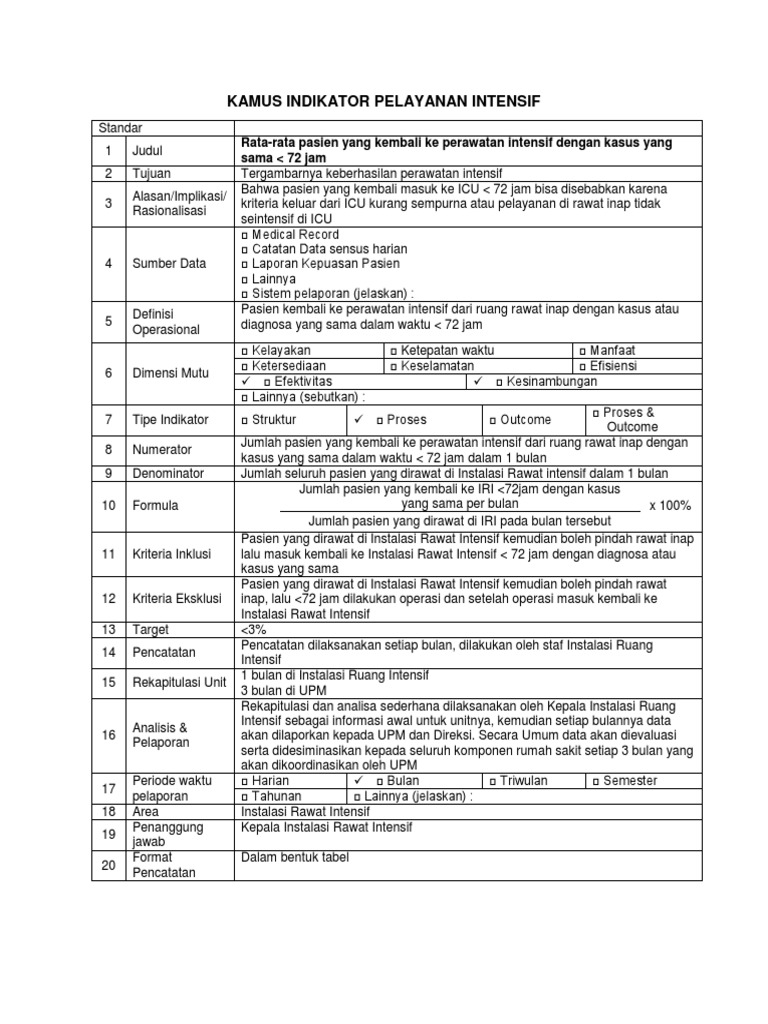 Indikator Mutu Icu Rsu MK | PDF
