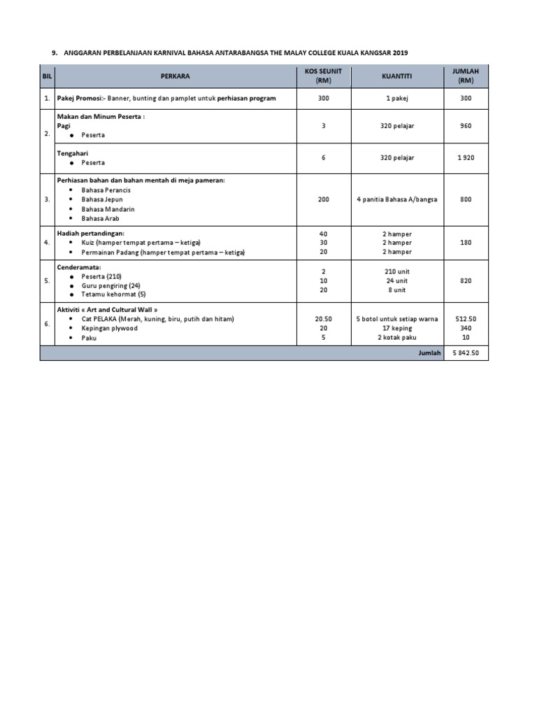 Anggaran Perbelanjaan Karnival Bahasa Antarabangsa The Malay College Kuala Kangsar 2019 | PDF