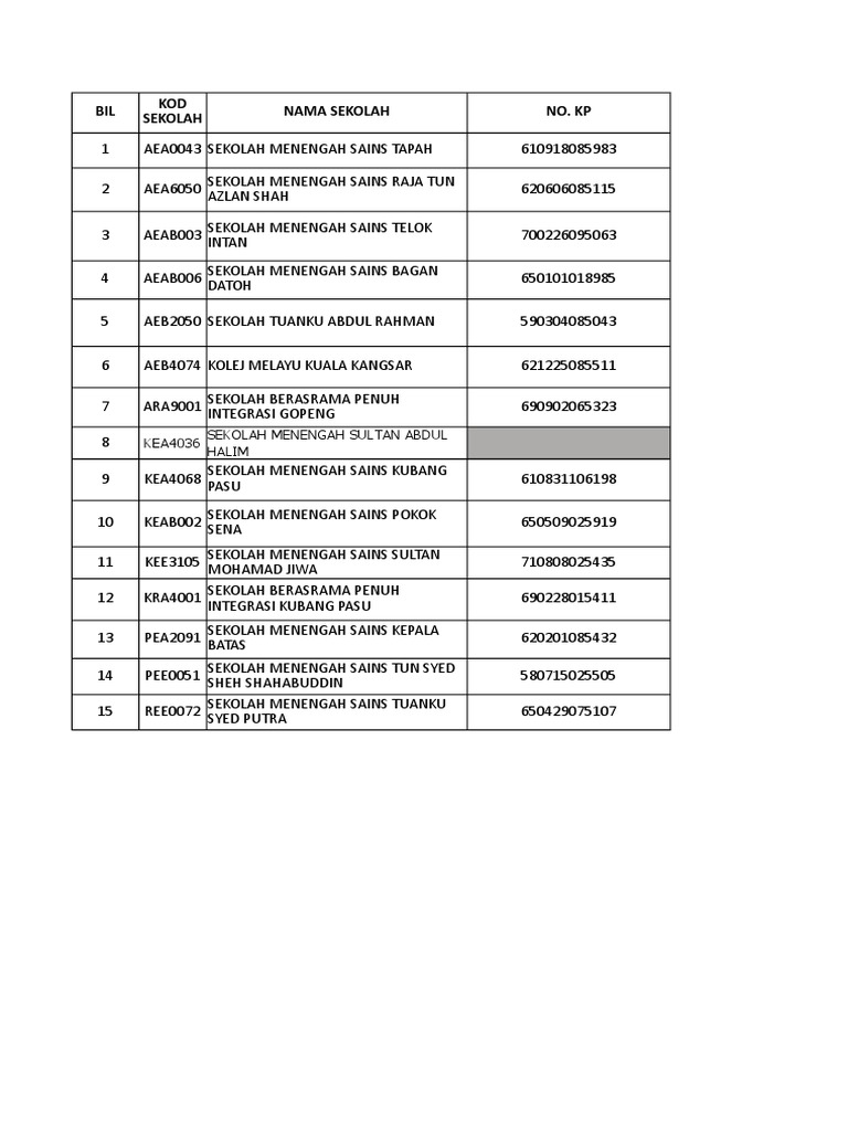 Nama Pengetua SBP Zon Utara | PDF