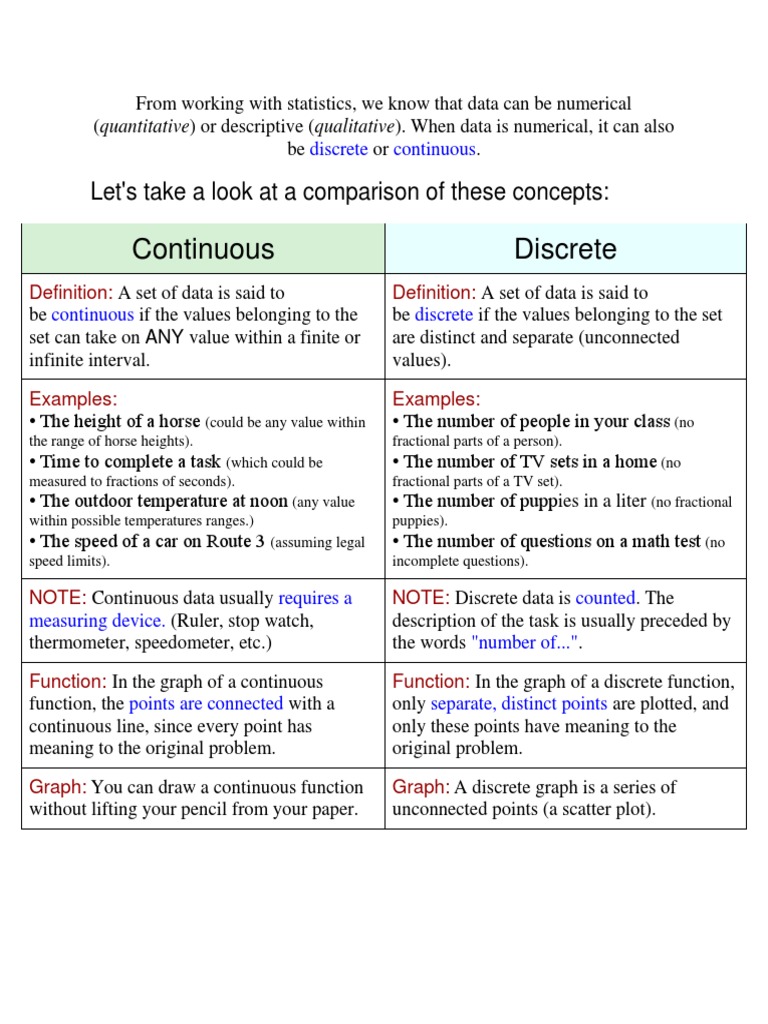 Function Pdf Continuous Function Function Mathematics