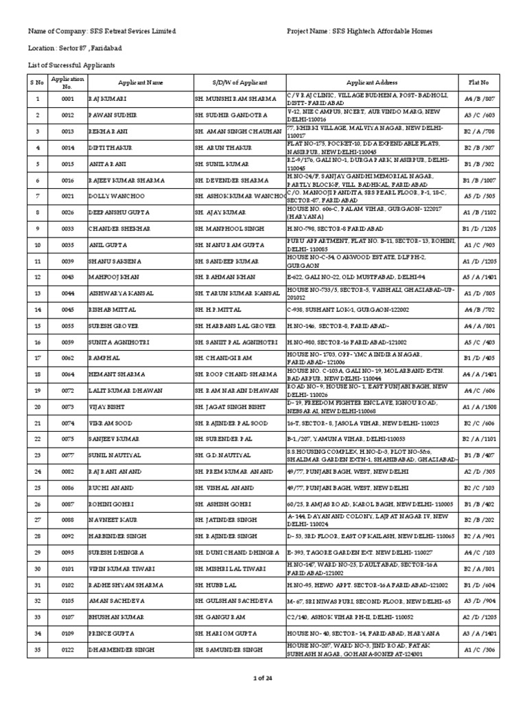 SRS Hightech Affordable Homes Draw Result | PDF | Sikhism | Sports