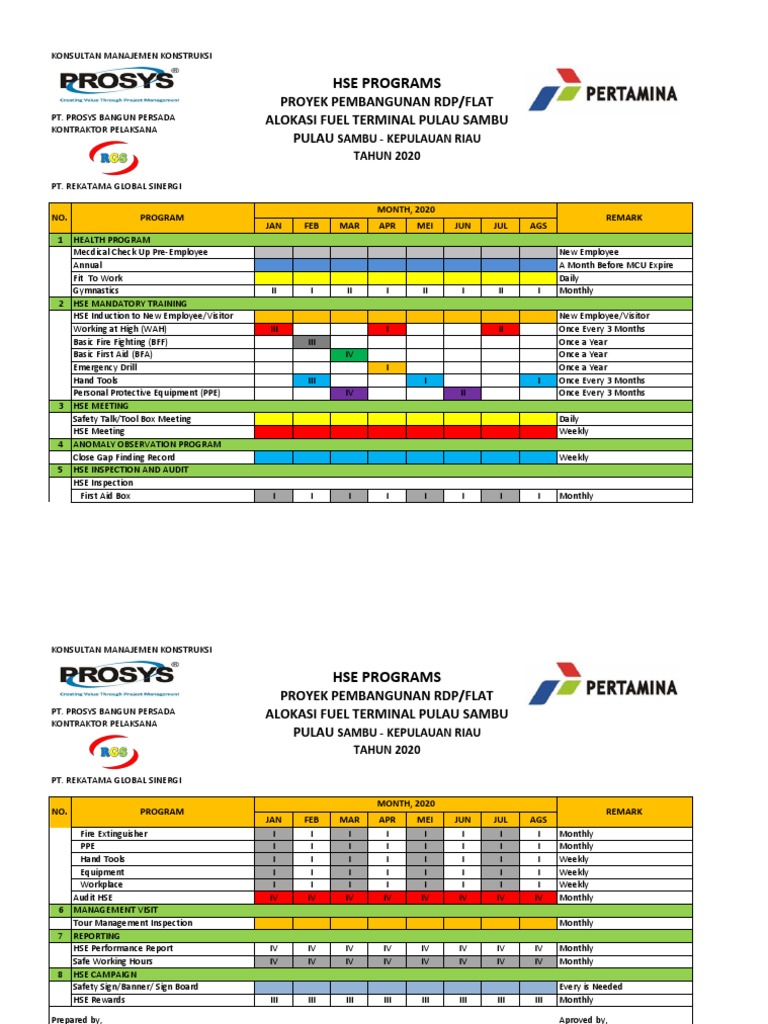 HSE Program | PDF | Prevention | Safety