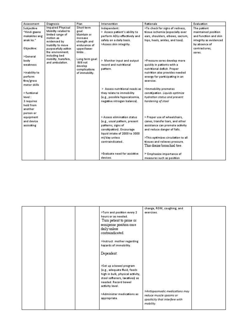 NCP Impaired Physical Mobility | PDF | Neurological Disorders ...