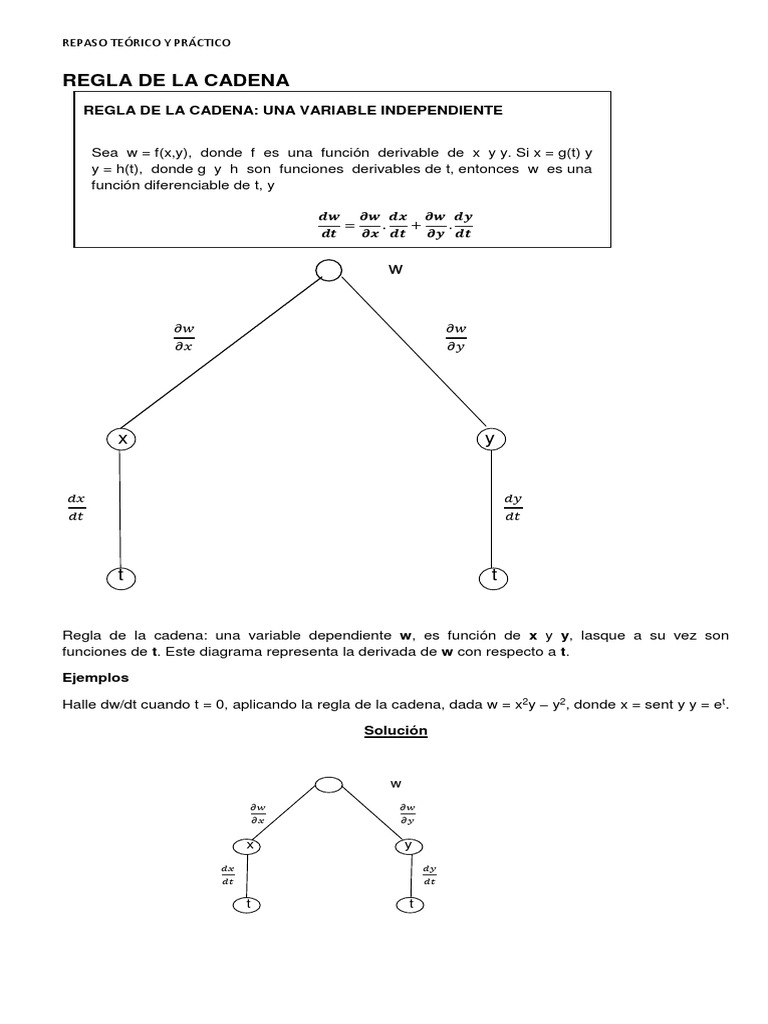 Regla de La Cadena | PDF | Función (Matemáticas) | Derivado