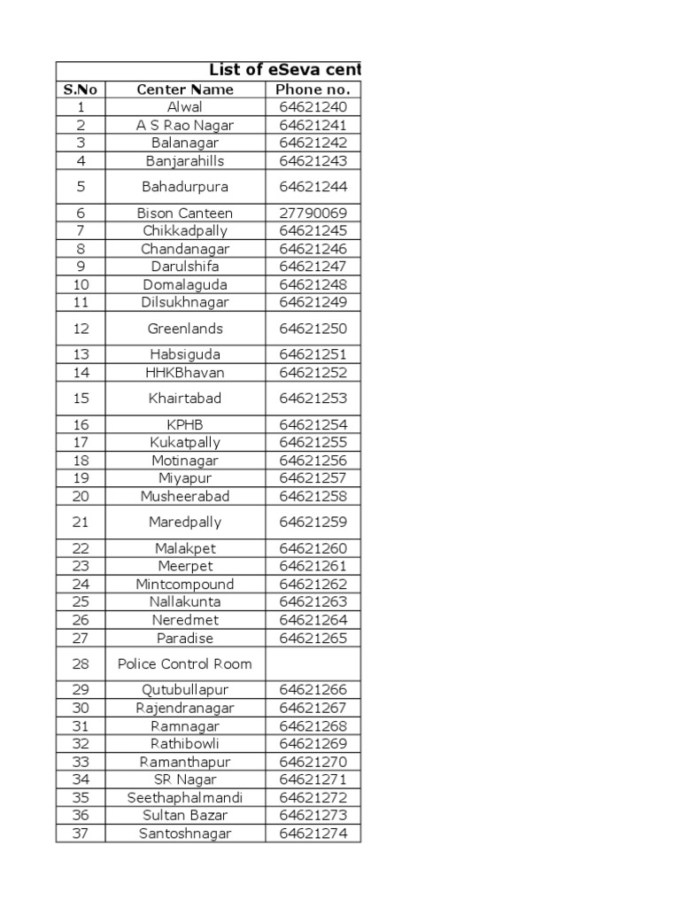 E Seva Centres List | PDF