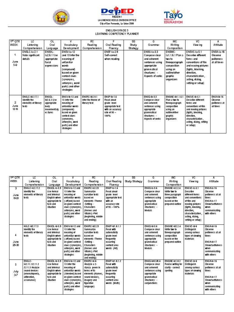 Updated LCP English Grade 5 Final | PDF | Reading Comprehension | Fluency