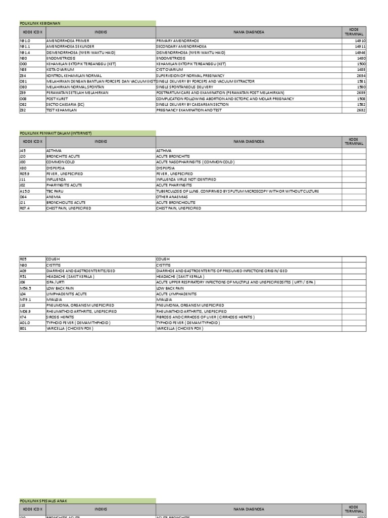 Kode Icd X Admedika | PDF | Pneumonia | Common Cold