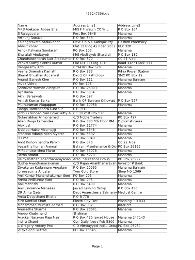 Bahrain Contact Directory 2023 | PDF | Business | Nature