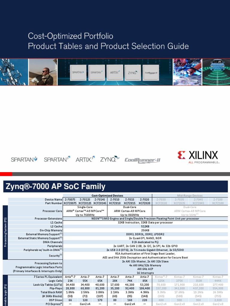 Cost Optimized Product Selection Guide Pdf Pdf Electronic Design