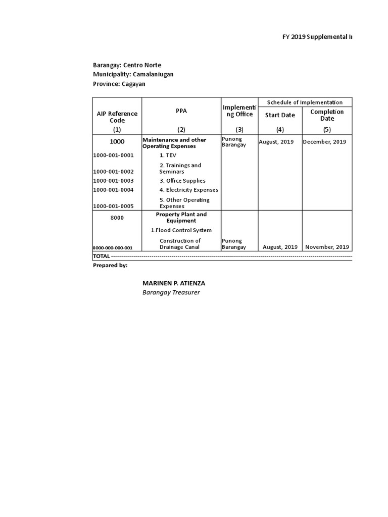Supplemental AIP R.E | PDF | Water And Politics | Hydrology